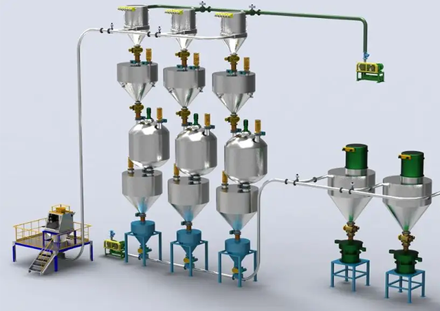 Pneumatic Conveying System - JStark